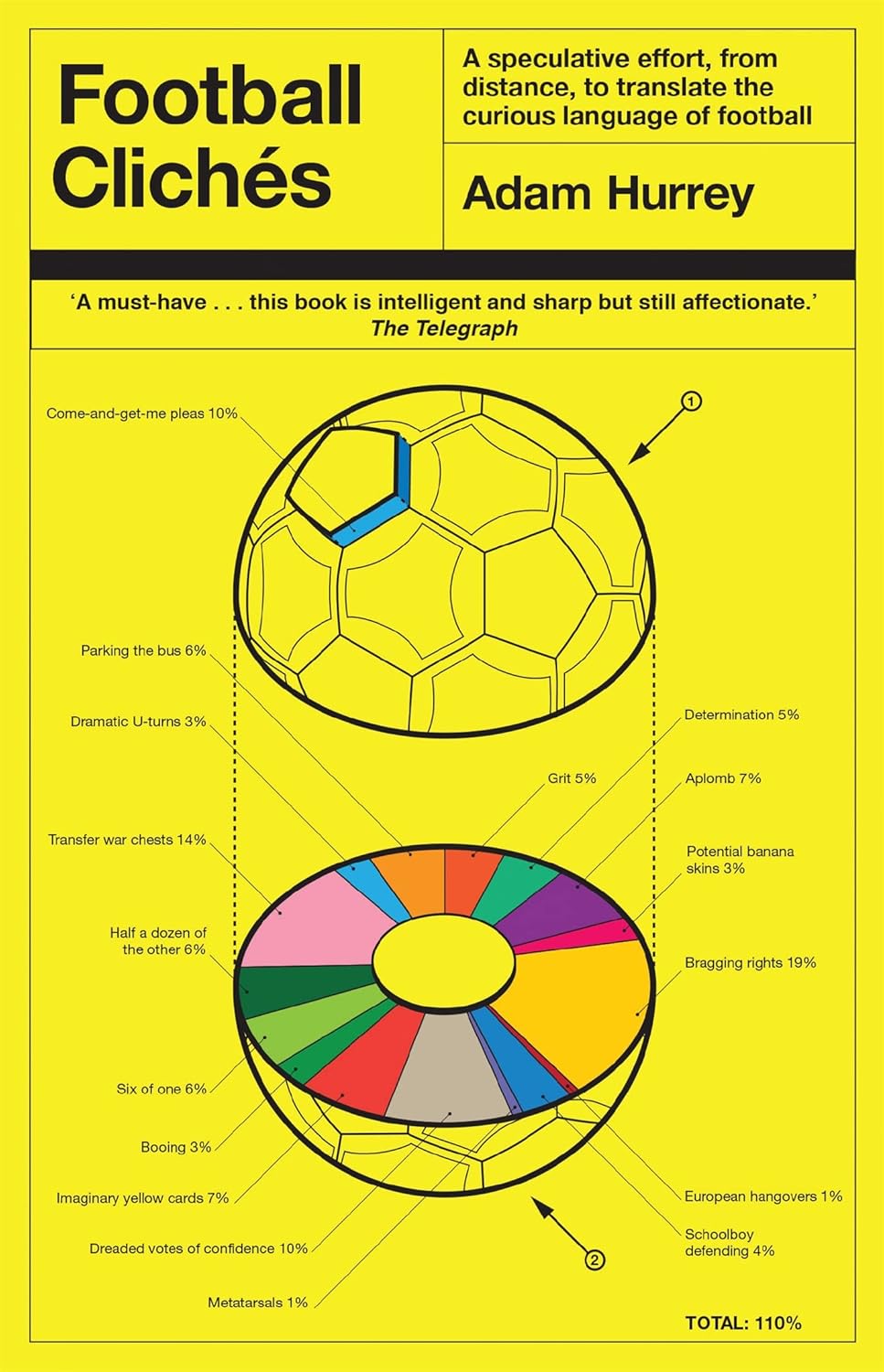 Football Clichés (Football Cliches series) - UKFootball.net - UK ...