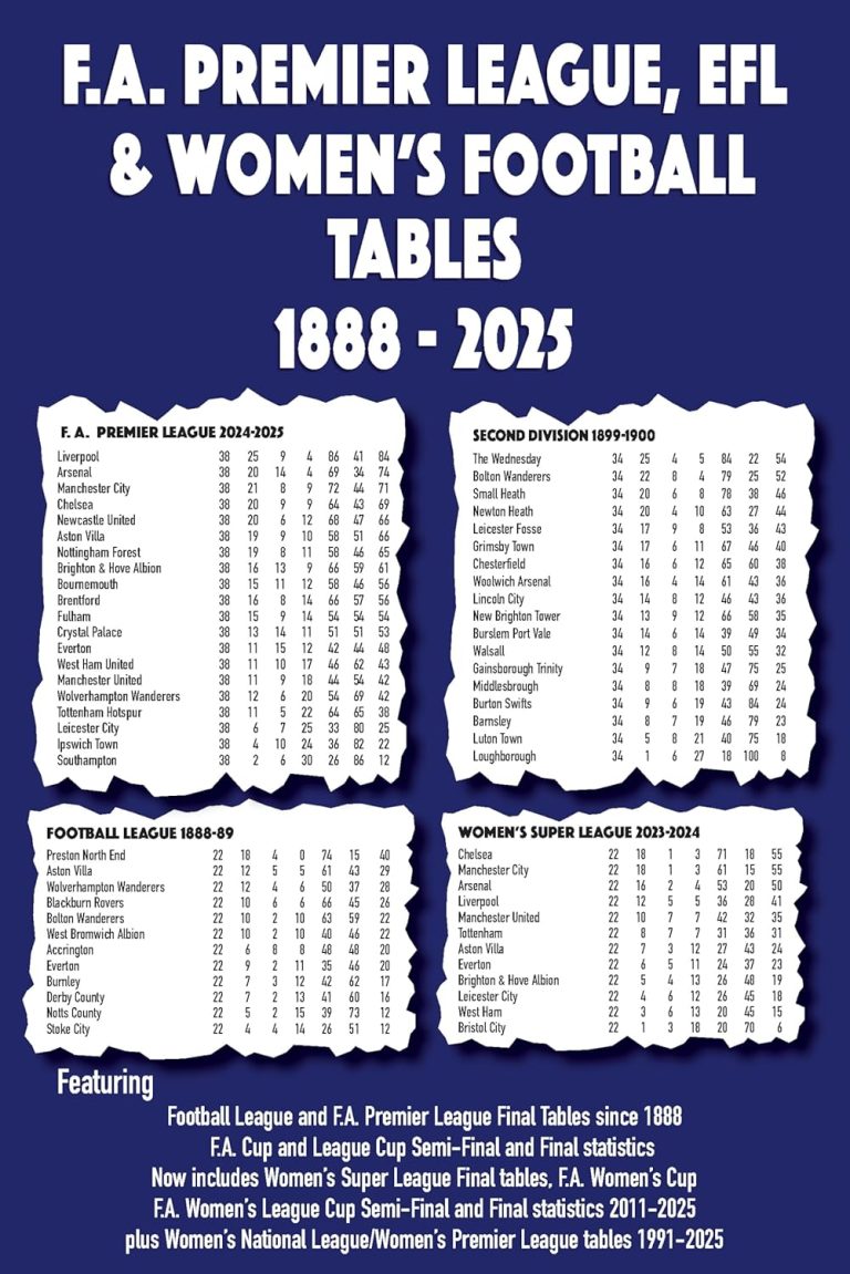 FA Premier League, EFL & Women's Football Tables 1888-2025 - UKFootball ...